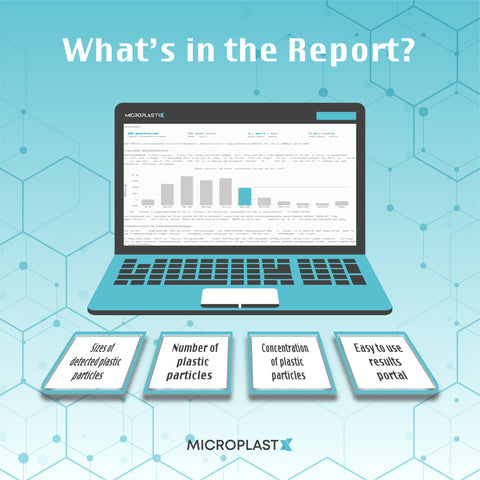 Microplastics Testing Kit | How To Screen For Microplastics in Humans ...