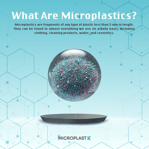 Microplastics Testing Kit | How To Screen For Microplastics in Humans ...