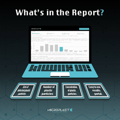 Microplastics Testing Kit | How To Screen For Microplastics in Humans ...