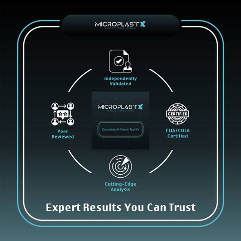 Microplastics Testing Kit | How To Screen For Microplastics in Humans ...