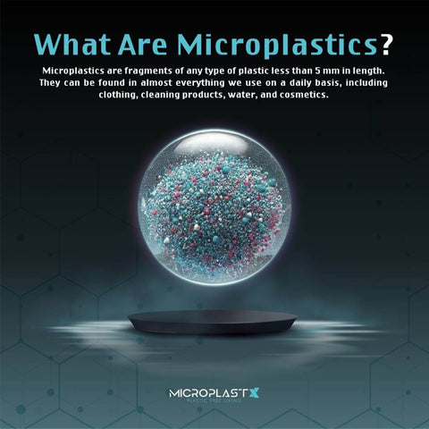 Microplastics Testing Kit | How To Screen For Microplastics in Humans ...