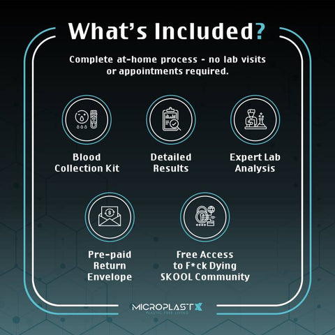 Microplastics Testing Kit | How To Screen For Microplastics in Humans ...